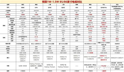 85吋电视怎么买？一张图全知道！ 知乎