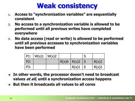 ppt computer architecture memory coherency and consistency powerpoint