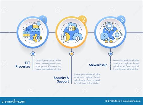Data Lake Architecture Components Circle Infographic Template Cartoon Vector