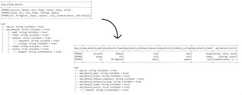 Pyspark — Dynamic Partition Overwrite By Subham Khandelwal Medium