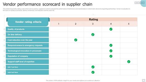 Vendor Performance Scorecard In Supplier Chain Ppt Sample