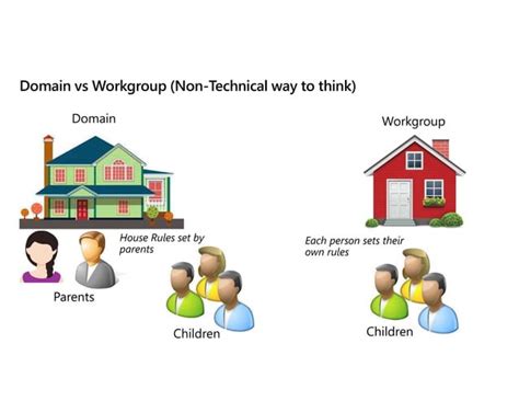 Windows Server Courseware Pdf PDF Windows Server Courseware Pdf PDF