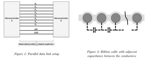 Figure 1 Shows A Parallel Digital Data Link Between