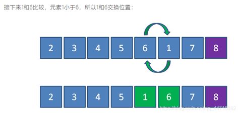 算法分析学习笔记二 蛮力法蛮力法的基本思想 Csdn博客