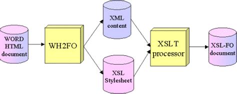 Real Life Applications Of Xml