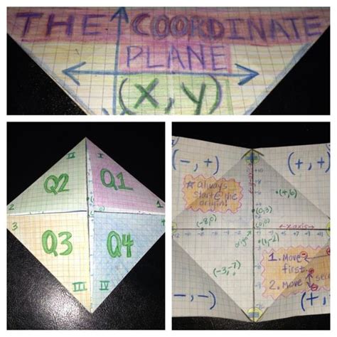 My Math Resources Coordinate Plane Foldable