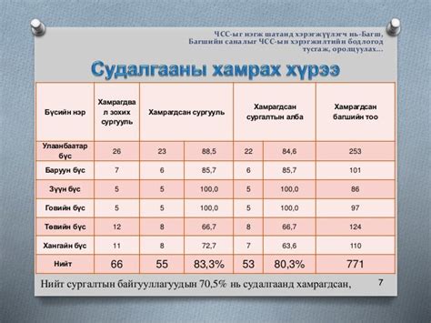 Мэргэжлийн боловсрол сургалтын чанарын хяналт үнэлгээний шинэчлэл