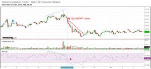 Important Roles Of Relative Strength Index For Trading