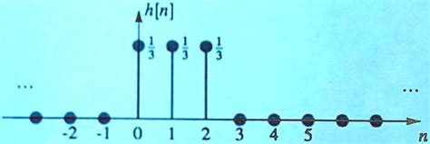 Solved Using Convolution Determine The Output Of The Lti System With The Input X [n] U [n 1