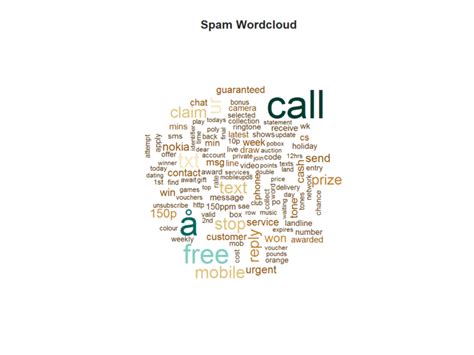 Text Message Classification Datascience