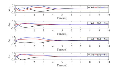 Comparative Control Performance Of The Attitude Cooperative Control Law