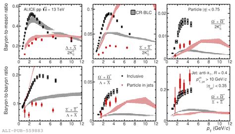 Figure 7 Alice Figure