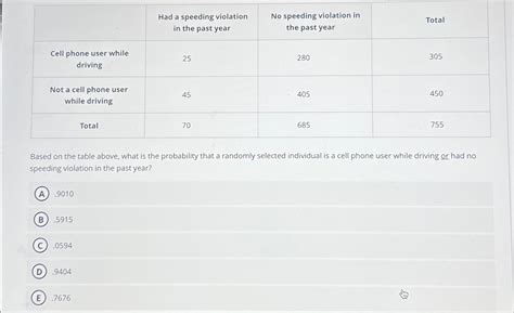 Solved Table Table Had A Speeding Violation In The