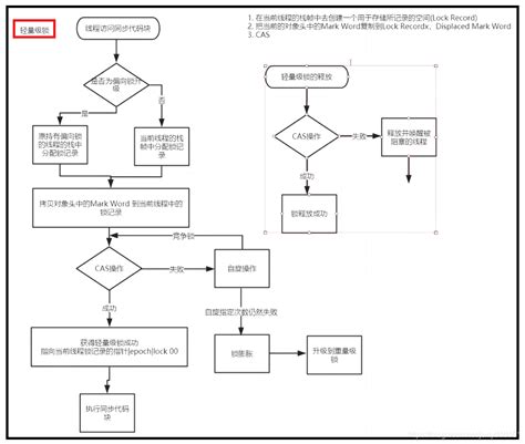 synchronize 2 底层原理 站在设计者角度思考 synchronize底层原理 csdn博客
