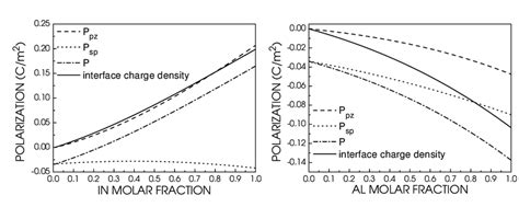 2 Polarization Spontaneous Piezoelectric Total Of A A Download Scientific Diagram