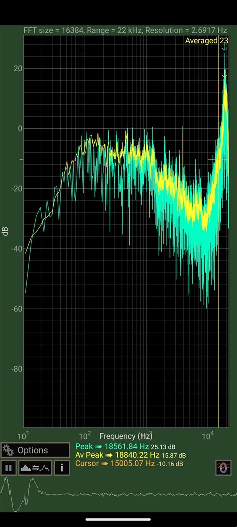 High Frequency Acoustic Noise Issue Hardware Firmware And Software