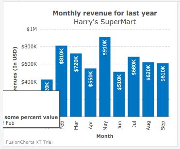 Tooltip Overflows Chart Container Bug Reports FusionCharts Forum