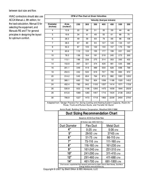 Flex Duct Sizing Chart