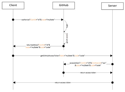 Github Jeff Ahndevmemestargram 개발짤을 찾고자 하는 개발자들을 위한 웹사이트