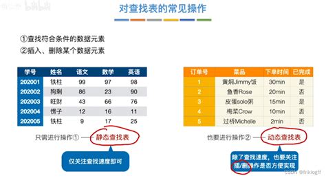 【数据结构】考研真题攻克与重点知识点剖析 第 7 篇：查找 技术分享 云服务器