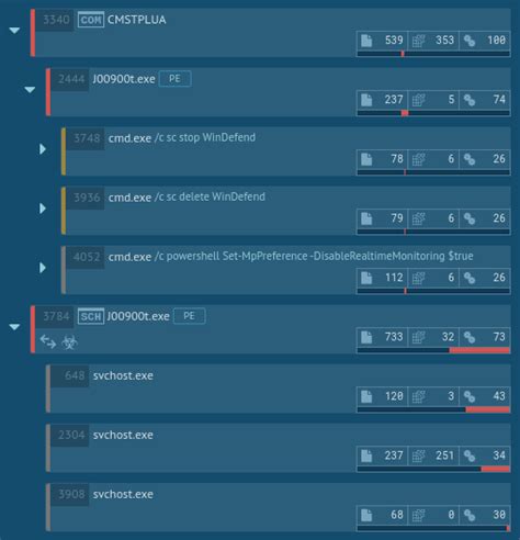 Trickbot Malware Analysis Overview By Anyrun