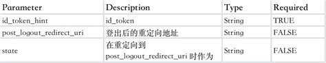 授权码 Pkce 模式｜ Oidc And Oauth20 认证协议最佳实践系列 03 V2ex