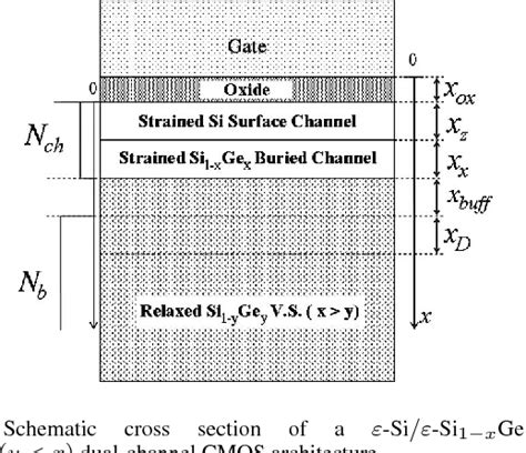 Figure 1 From Modeling Of The Threshold Voltage In Strained Sisi 1