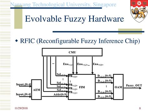 Nanyang Technological University Singapore Ppt Download