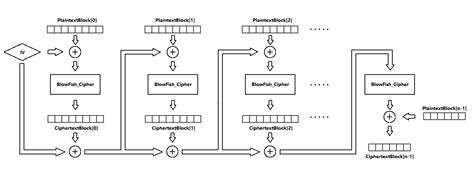 GitHub Cmbsolutions Navicatencrypt Encrypt And Decrypt Navicat Passwords That Are Stored In