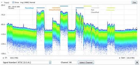 Tektronix RSA B GHz MHz USB Real Time Spectrum Analyzer
