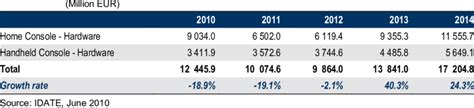 Worldwide Hardware Market By Segment Download Scientific Diagram