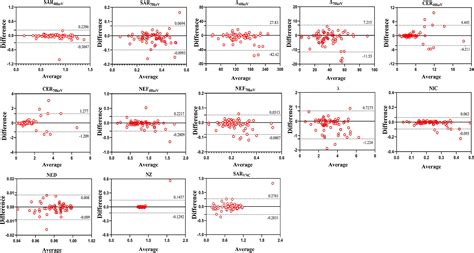 Frontiers Value Of Dual Layer Spectral Detector Computed Tomography In The Diagnosis Of Benign