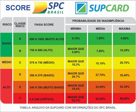 Tabela De Score Hot Sex Picture