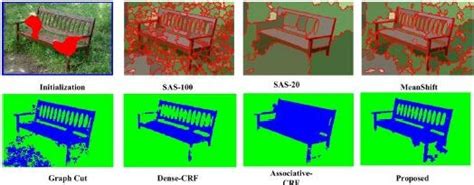 Typical Results In Automatic Framework Download Scientific Diagram