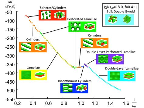 3 A A Schematic Showing The Equivalence Of The Internal Structure In