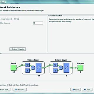 Artificial Neural Network Implemented In MATLAB Source Authors From Download Scientific