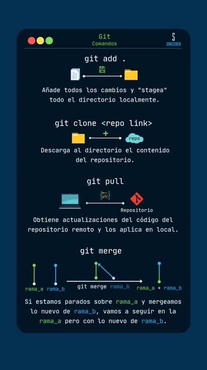 sobrecodigo en linkedin git control codigo programacion versionado version codigo…