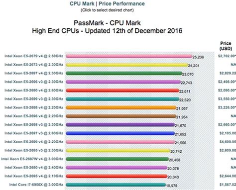 Ultimate Guide To Cpu Benchmarking Tools And Software