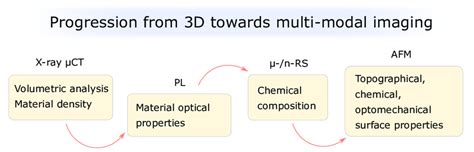 Progression From 3d Towards Multi Modal Imaging Of Tooth Download