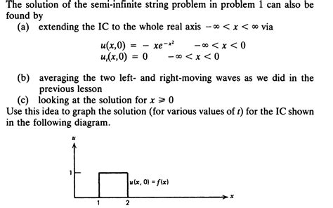 Solved The Solution Of The Semi Infinite String Problem In