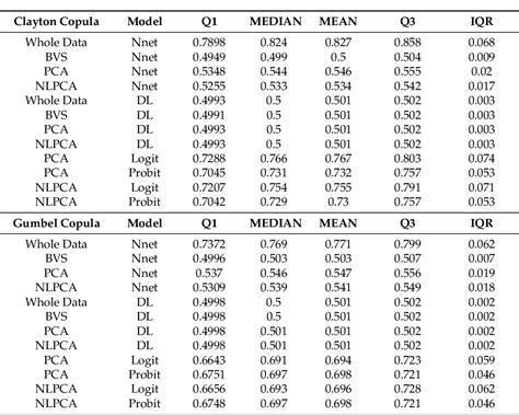 Table 1 From Deep Learning Based Residual Control Chart For Binary
