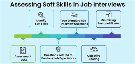 level up your career with these top 10 soft skills
