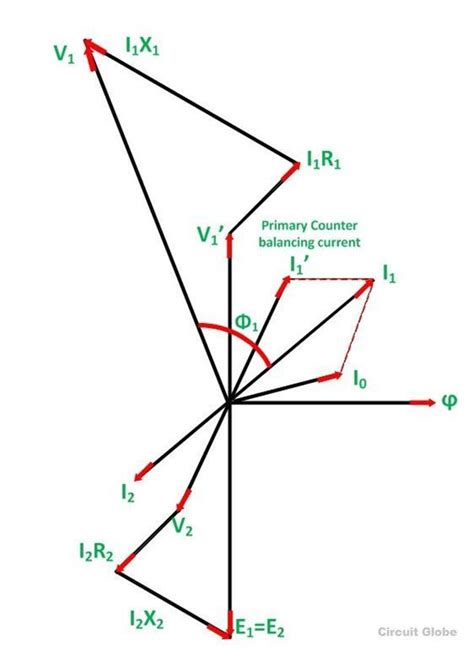 Phasor Diagram Of Transformer Pdf