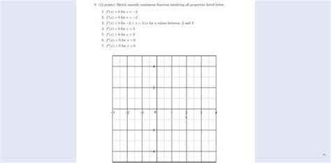 Sketch A Smooth Continuous Function That Satisfies Chegg