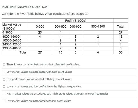 Solved Multiple Answers Question Consider The Pivot Table