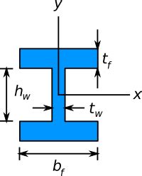 WebStructural Free Beam Span Calculator