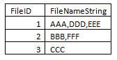 Sql Concatenate Many Rows Into A Single Text String With Grouping