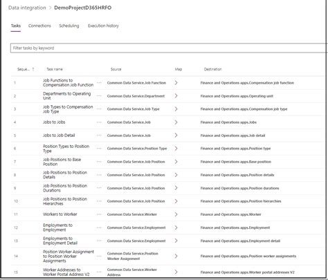 how do you integrate data into cds using data integrator parag chapre