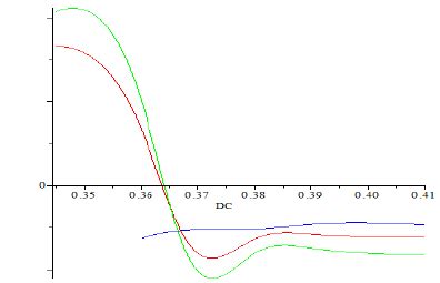 Difference Between The First Eigenvalue Results For The Rmax Versus