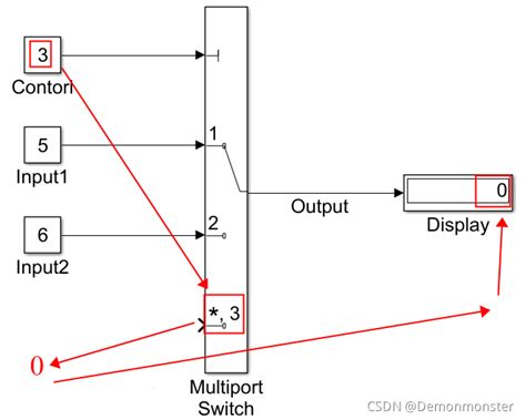 Multi Port Switch模块用法matlabdemonmonster Gitcode 开源社区